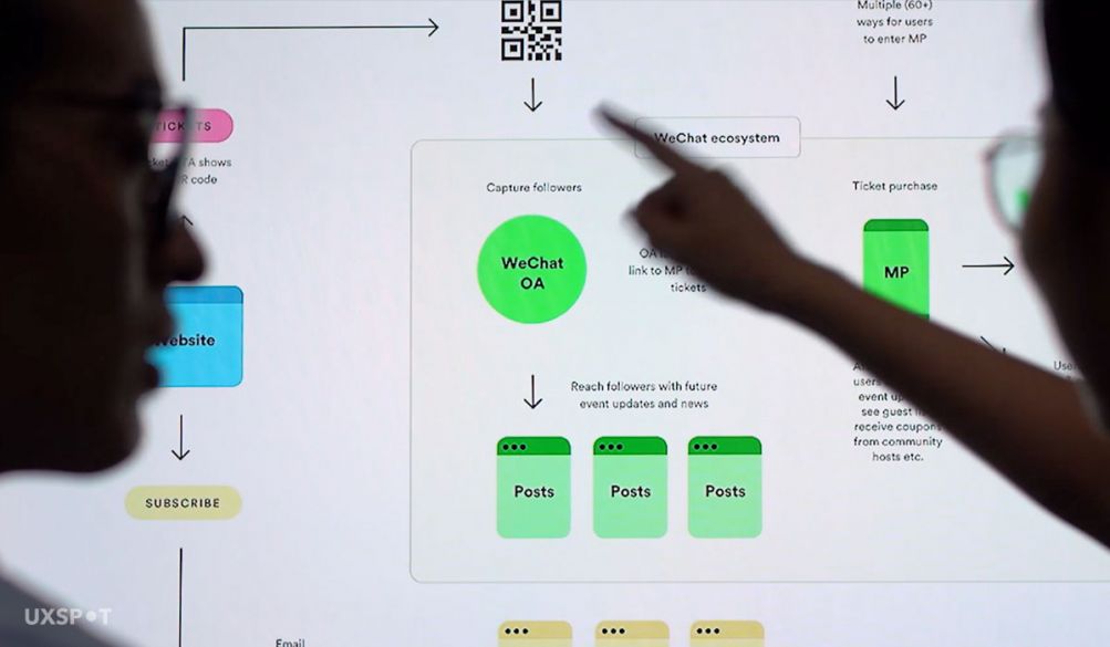 UX Spot - 用户调研中心 - 中国上海